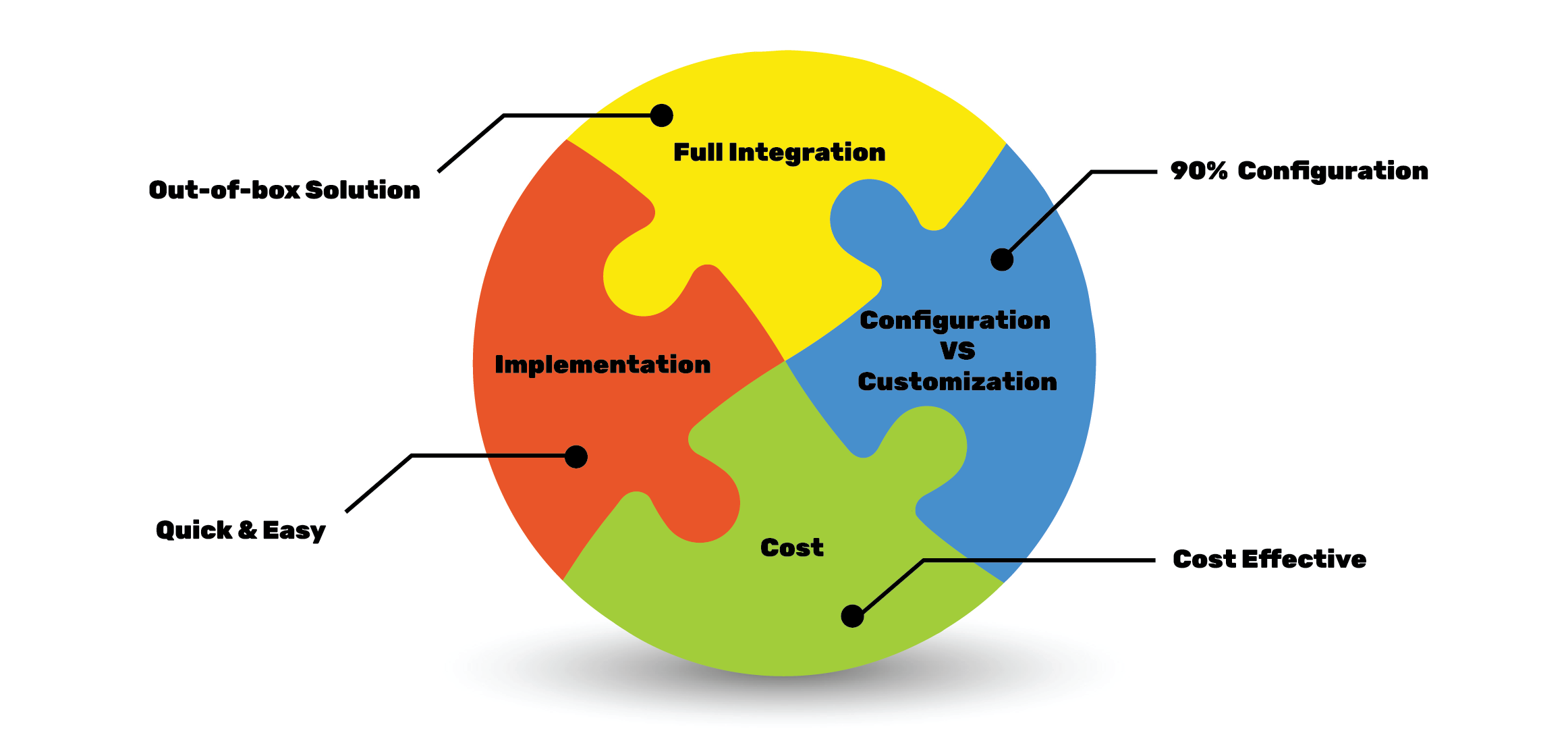 About - Revol Process Solutions